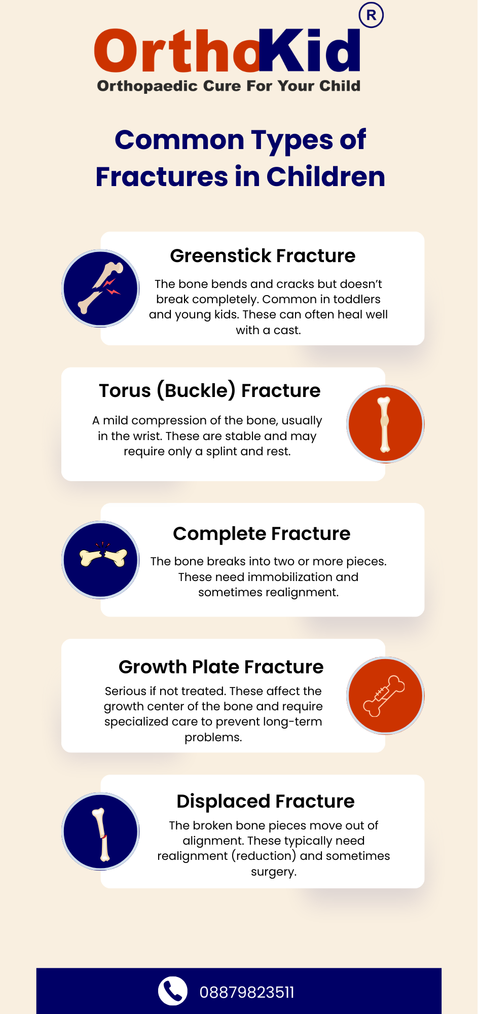 Pediatric Orthopedic Doctor in Mumbai | Dr. Rajesh Panchal